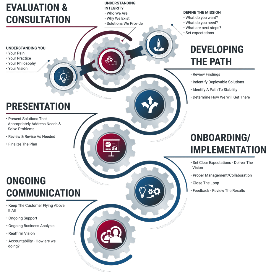 What to Look for in an IT Provider for Your Dental Practice | ISS