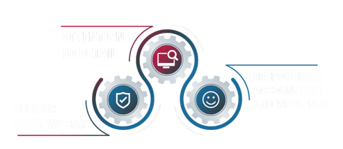 About Integrity | IT Support Services in Connecticut